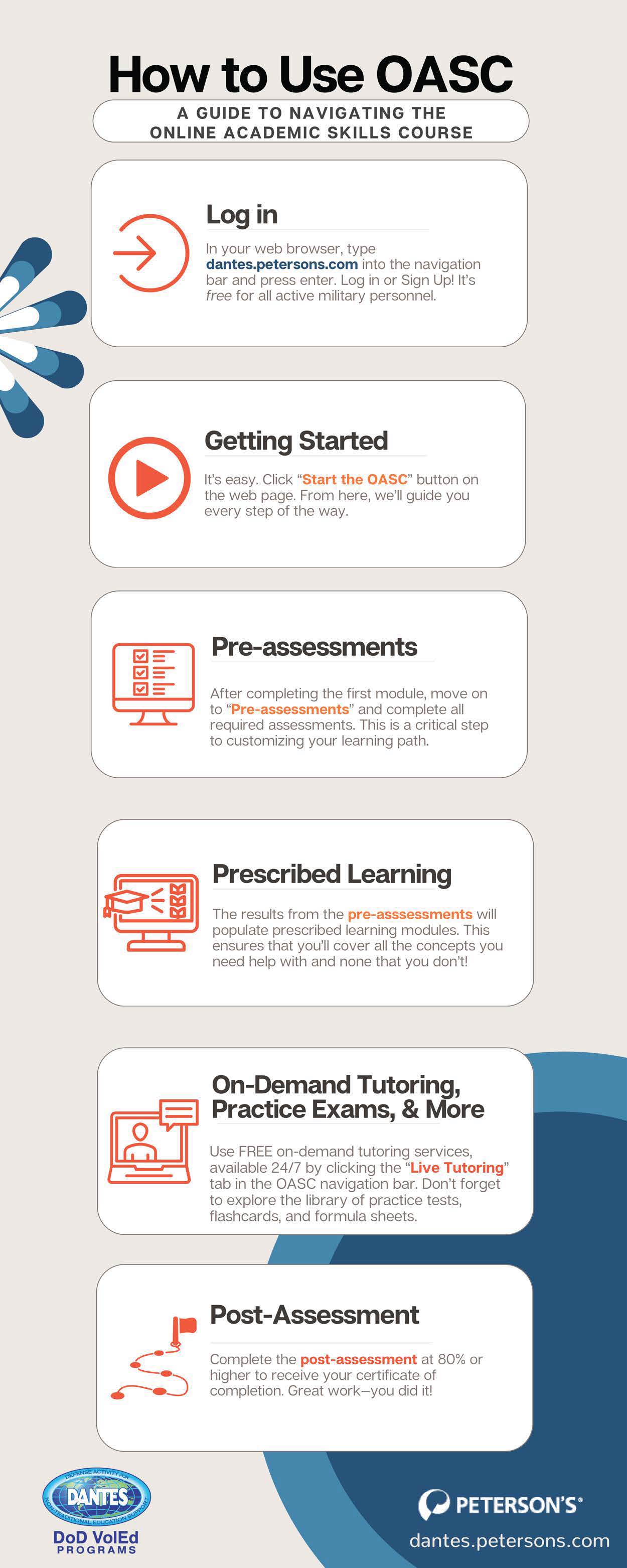 DANTES Program Resources