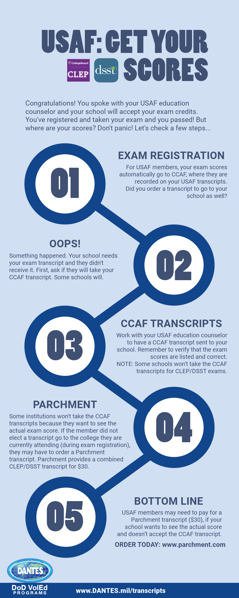 College Credit by Examination (CLEP