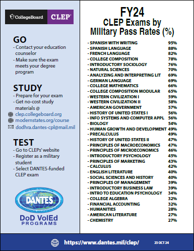 College Credit by Examination (CLEP