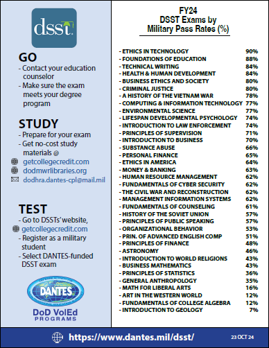 College Credit by Examination (DSST)